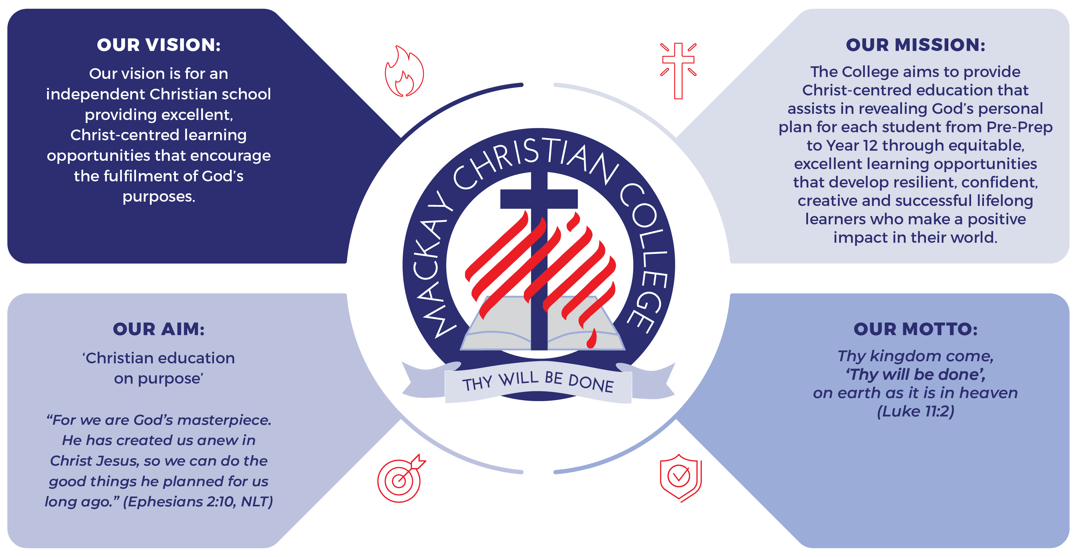 mackay-christian-college-our-vision